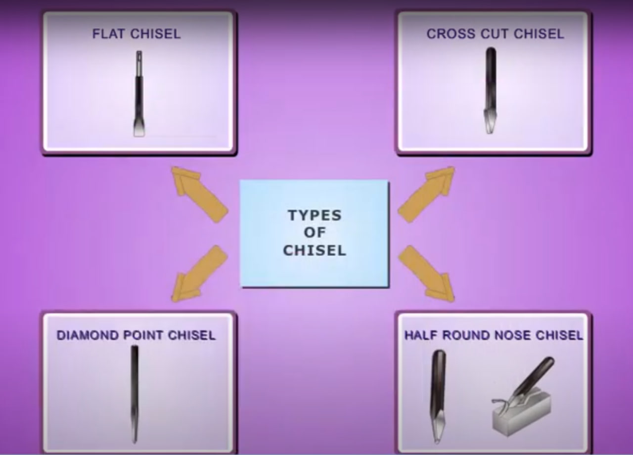 What Is A Cross-Cut Chisel Used for - Best Saw Guidee